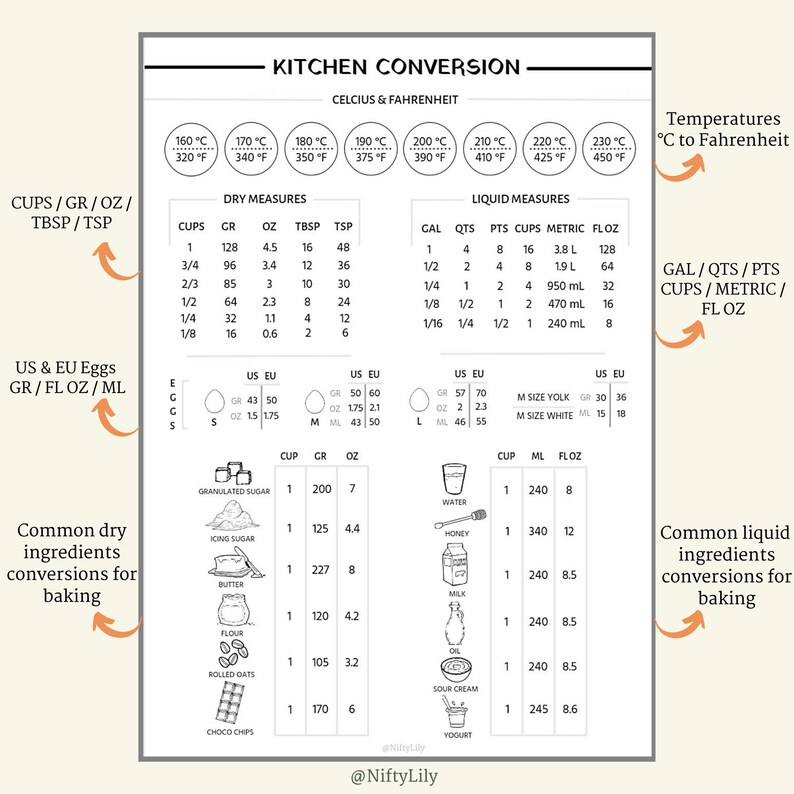 Kitchen Conversion Chart Printable PDF Baking Cooking Measurement Chart ...