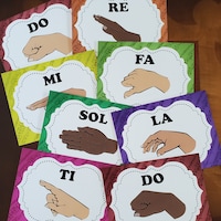 Solfege Hand Sign, Solfege Poster, Music Class Poster, Music Teacher ...