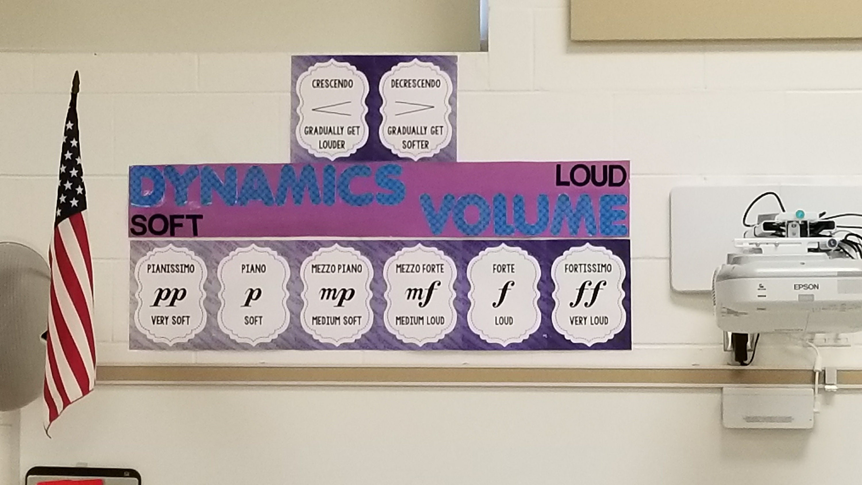 Color Intensity Dynamics Posters for Music Classroom - Etsy