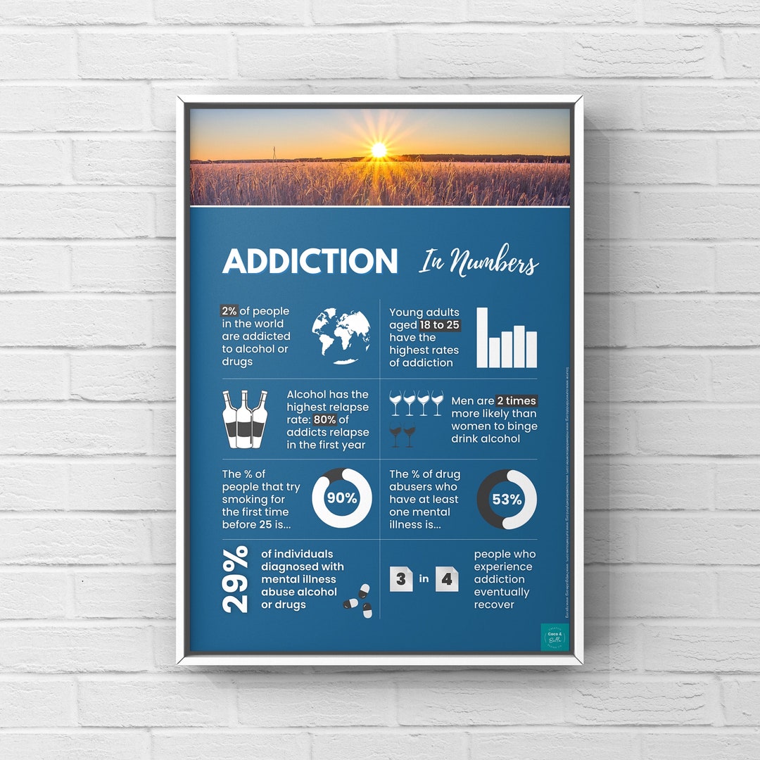 Addiction Infographic Poster Mental Health Awareness Psychology ...