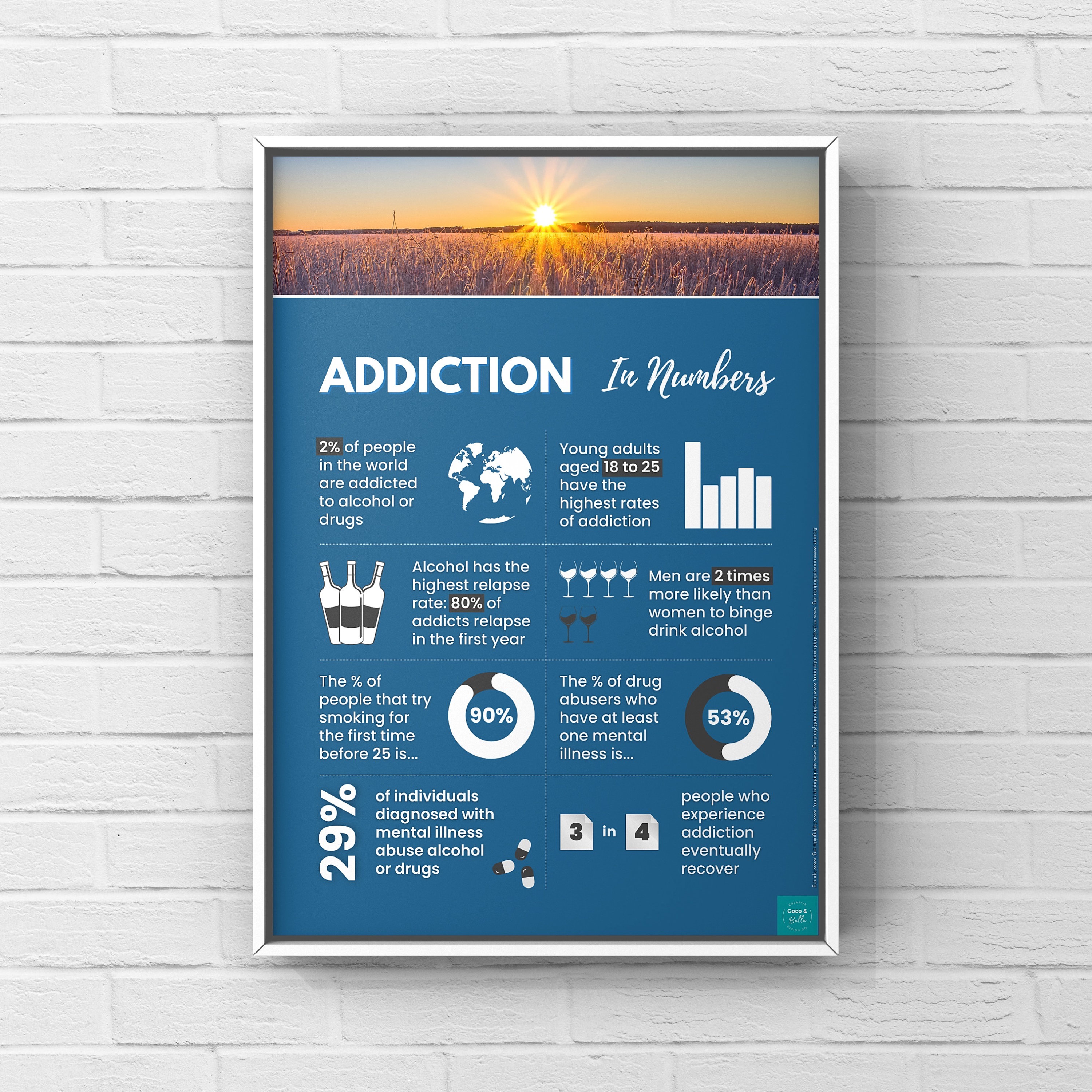 Addiction Infographic Poster | Mental Health Awareness | Psychology ...