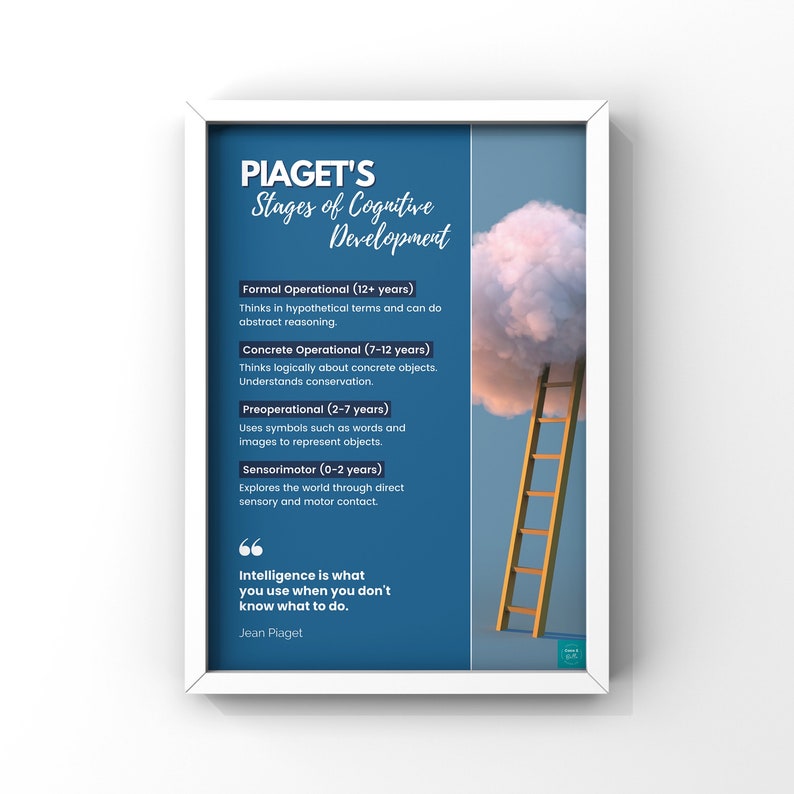Piaget's Stages of Cognitive Development Poster | Developmental ...