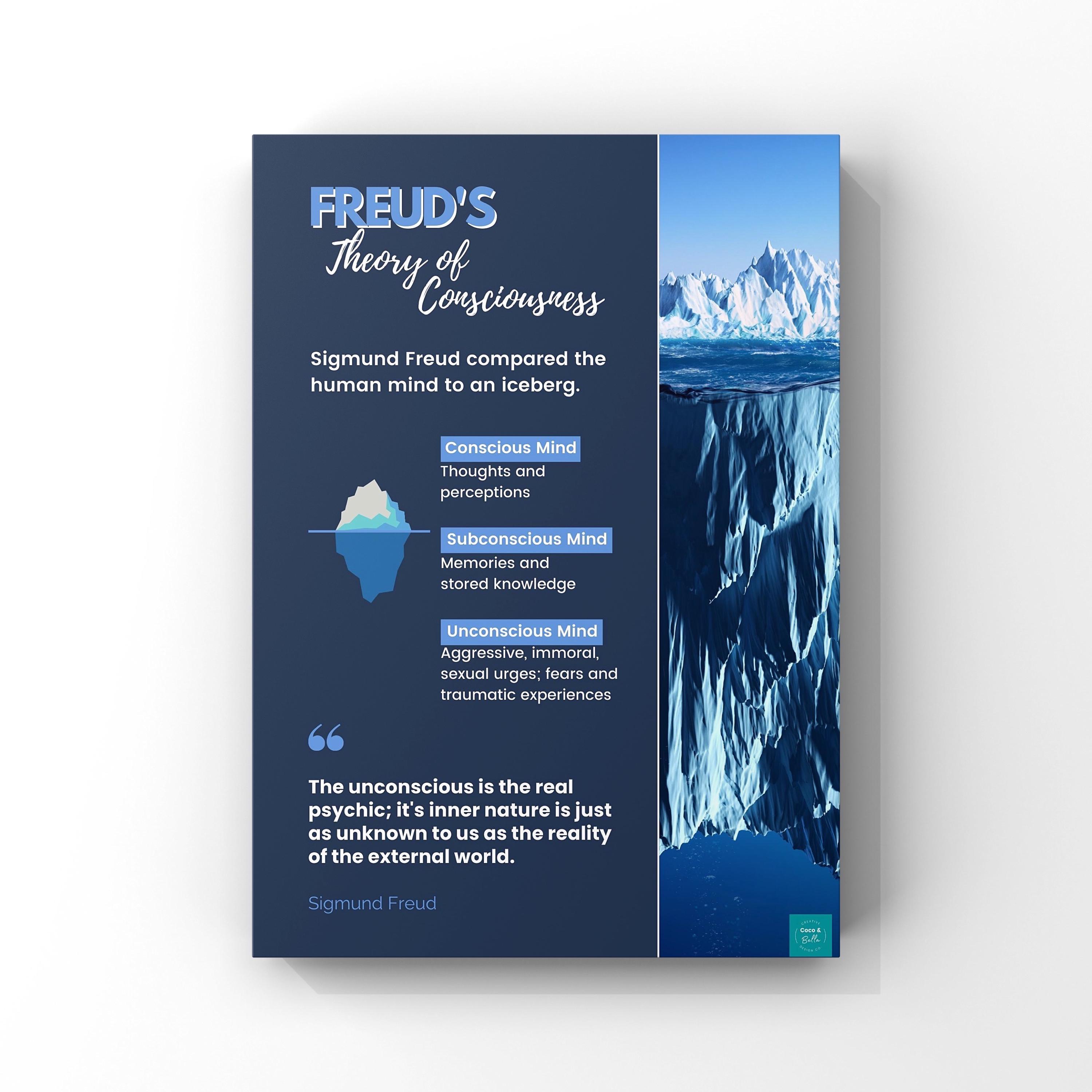 Freud's Iceberg Theory of Consciousness Poster | Psychodynamic ...