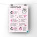 Menopause Infographic Poster | Health and Wellbeing | Women's Health ...