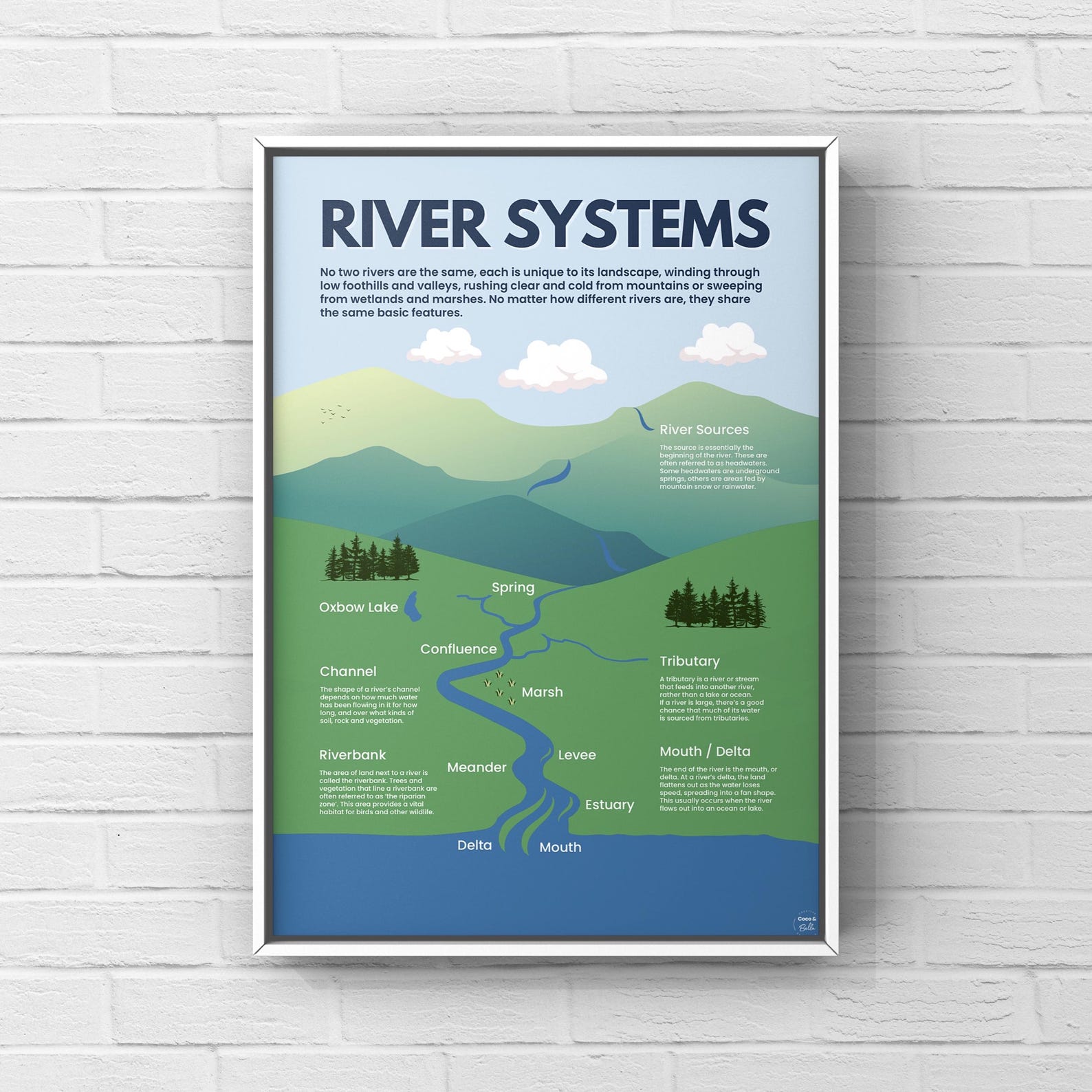 River Systems Poster | Geography Poster | Environment Poster | Wall ...