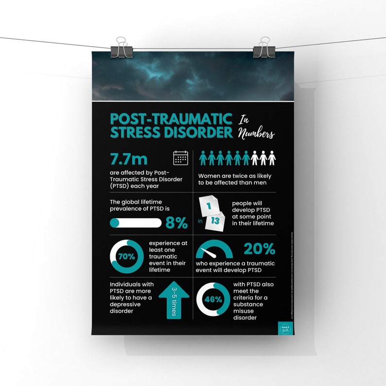 PTSD Infographic Poster Mental Health Awareness Psychology - Etsy