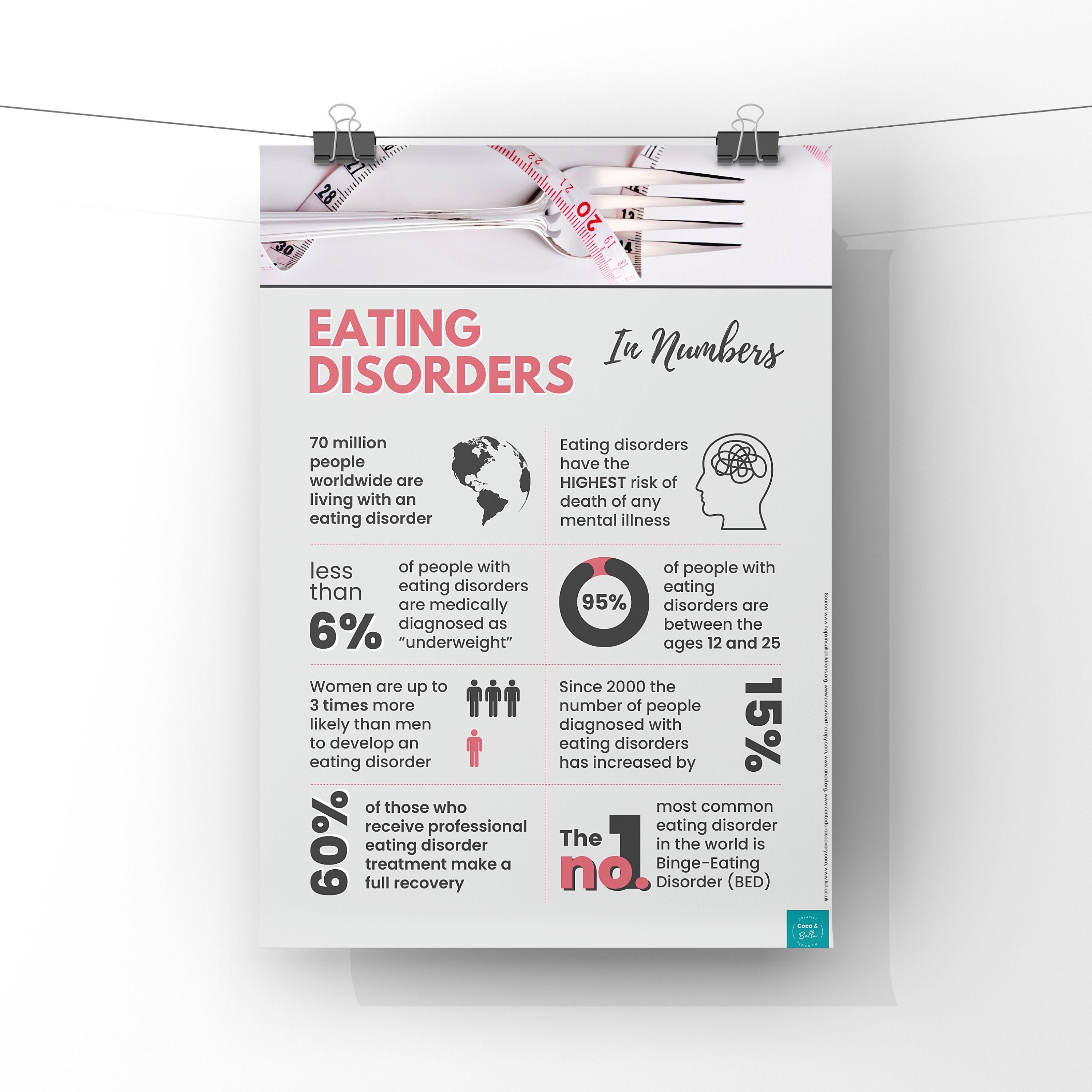 Eating Disorders Infographic Poster | Mental Health Awareness ...
