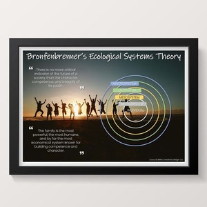 Bronfenbrenner's Ecological Systems Theory Poster | Etsy