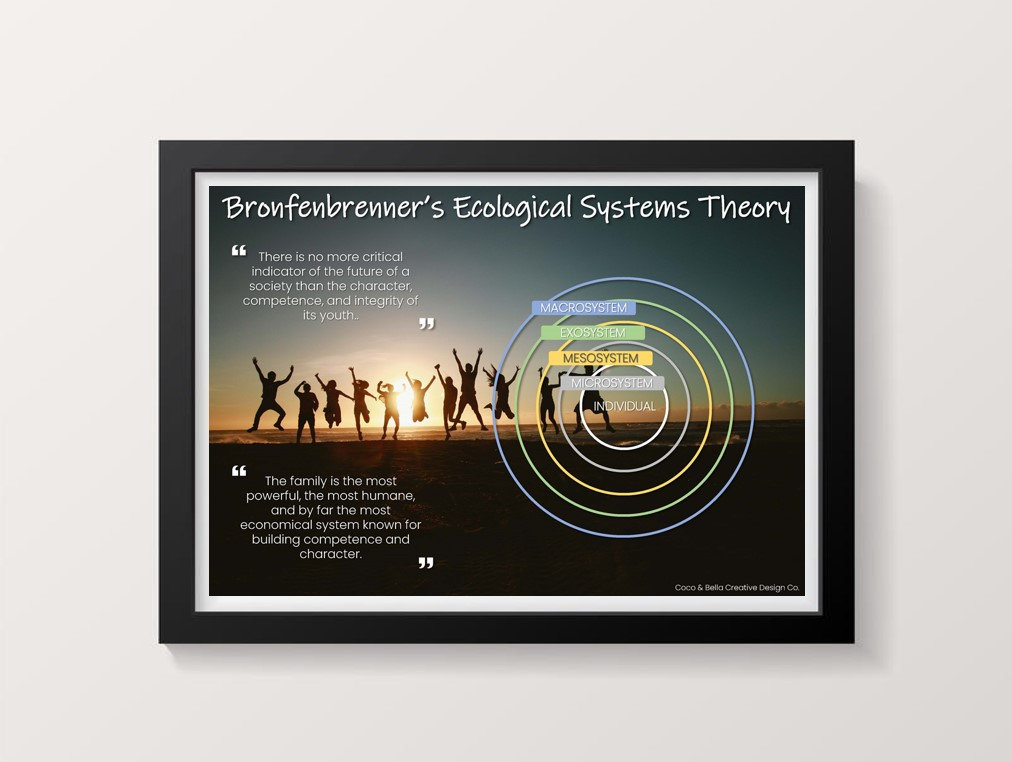 Bronfenbrenner's Ecological Systems Theory Poster | Etsy