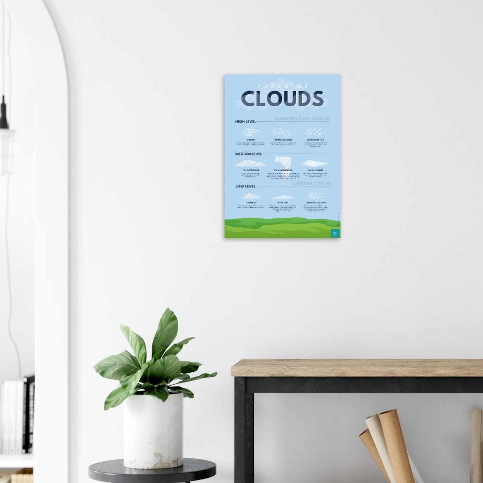 Types of Clouds Poster | Geography Poster | Meteorology Poster | Wall ...