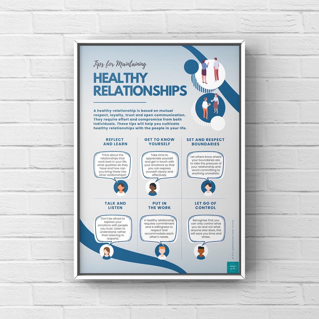 Healthy Relationships Poster | Self Help | Psychology | Mental ...