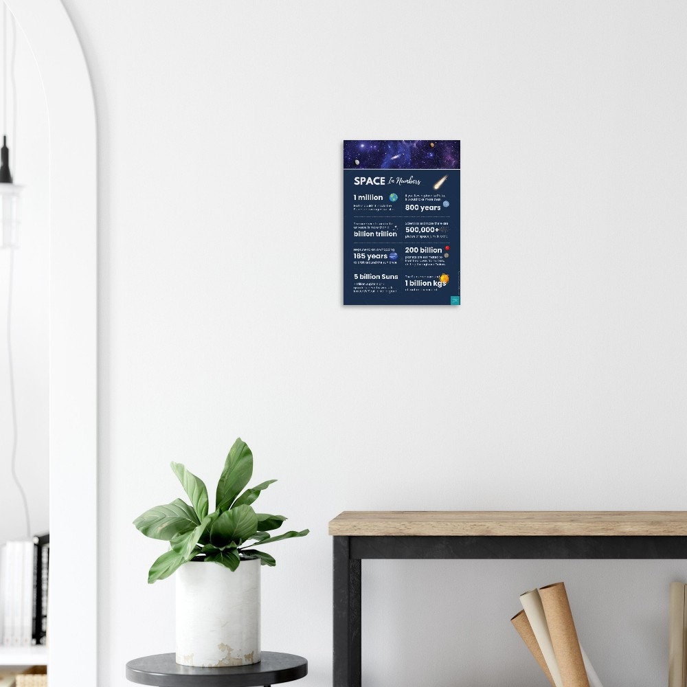 Space Infographic Poster | Science Poster | Physics Poster | Wall Decor ...