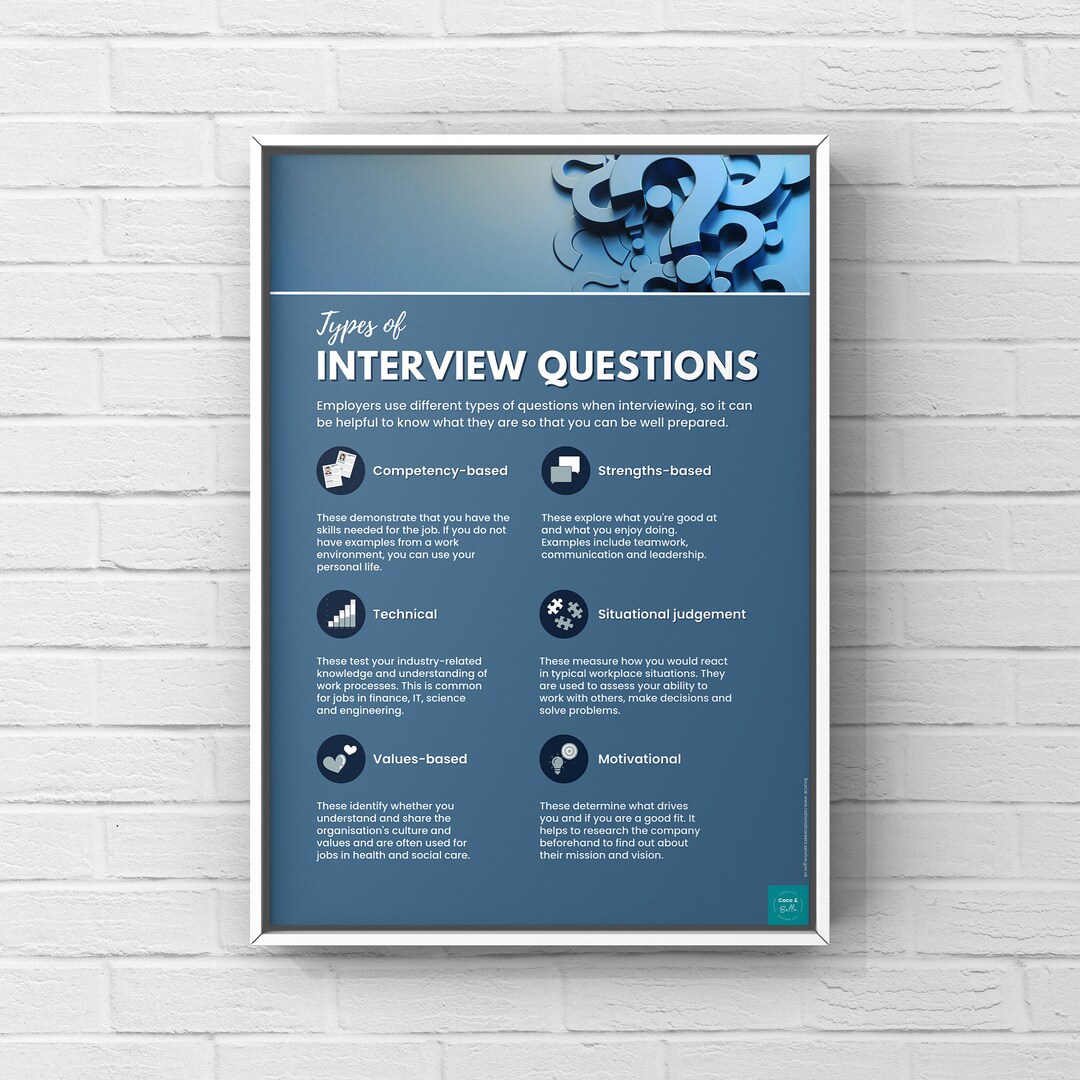 Interview Questions Poster Education Job Interview Skills - Etsy