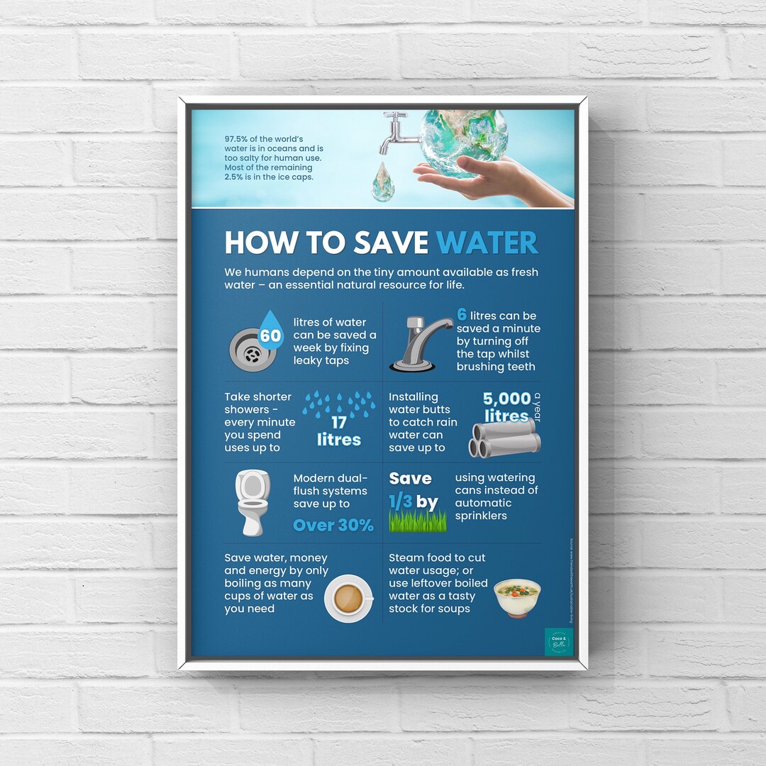 How to Save Water Poster | Ocean Sustainability | Environmental ...