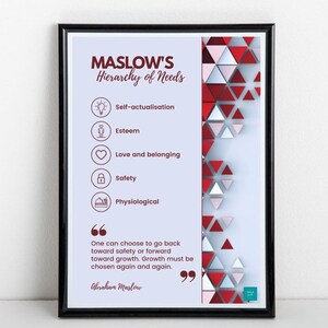 Maslow's Hierarchy of Needs Poster Developmental - Etsy