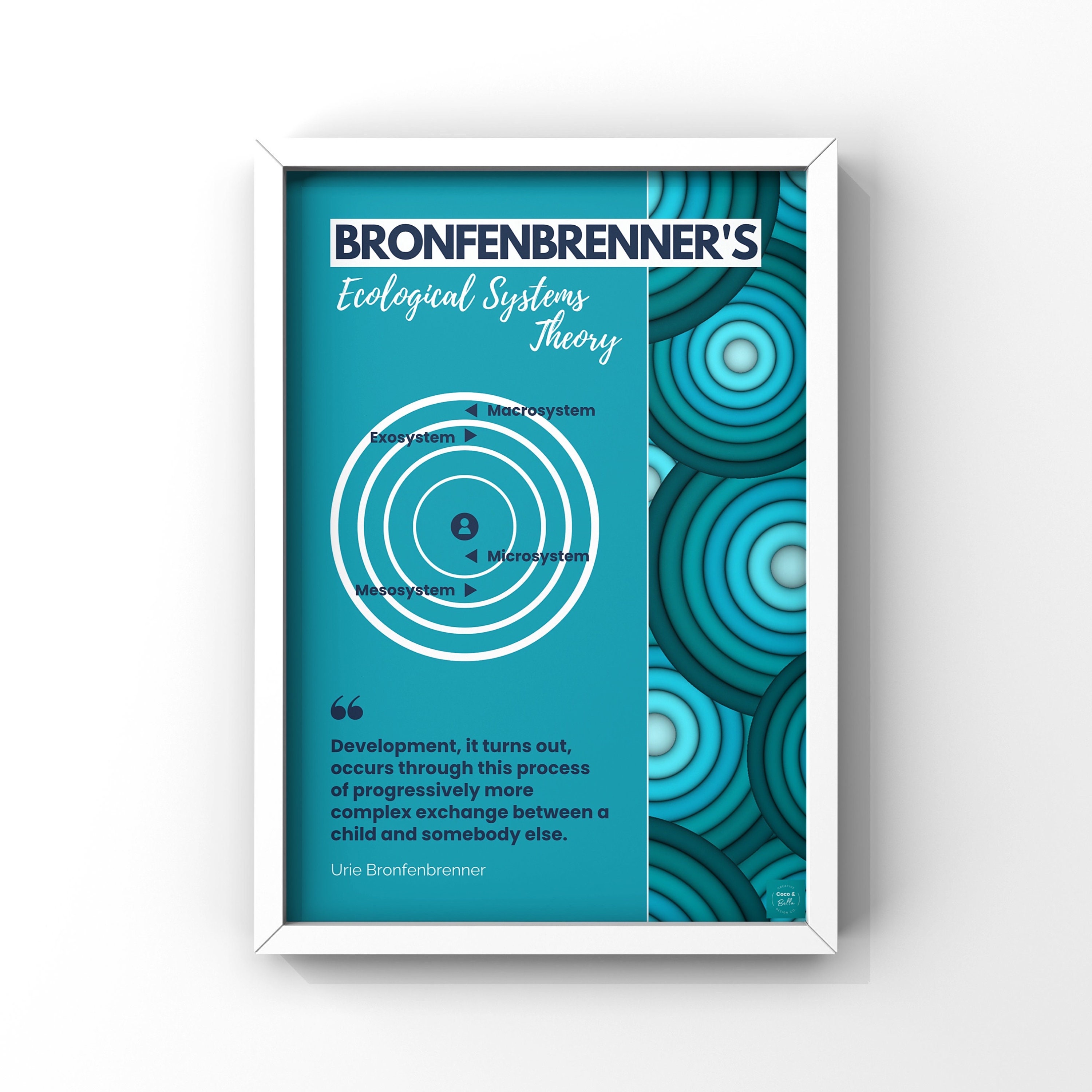 Bronfenbrenner's Ecological Systems Poster | Developmental Psychology ...