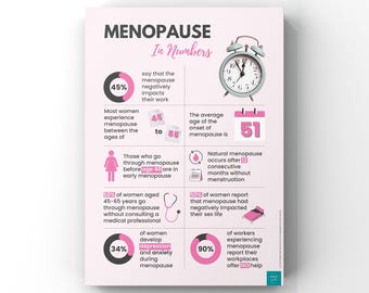 Menopause Infographic Poster | Health and Wellbeing | Women's Health ...