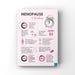 Menopause Infographic Poster | Health and Wellbeing | Women's Health ...