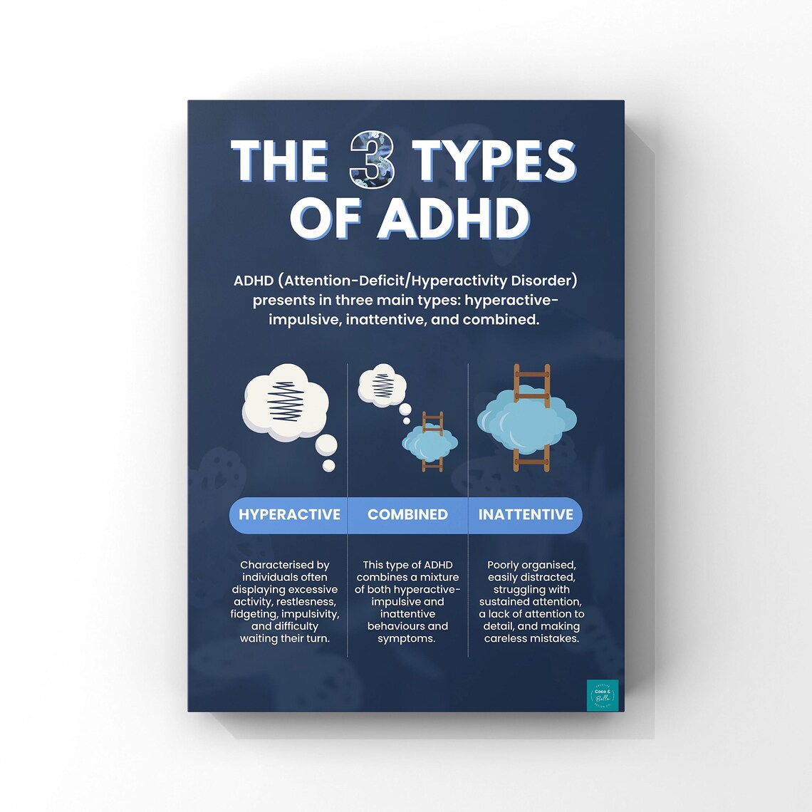 3 Types of ADHD Poster | SEND Inclusion Diversity ADD Awareness ...