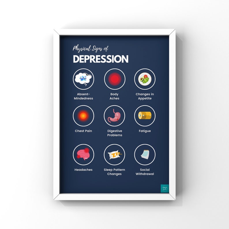 Physical Signs of Depression Poster | Mental Health Awareness ...