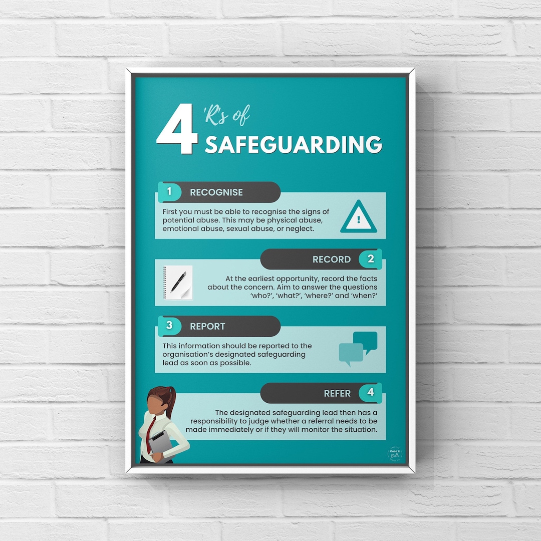 The 4 'r's of Safeguarding Poster Education Poster - Etsy