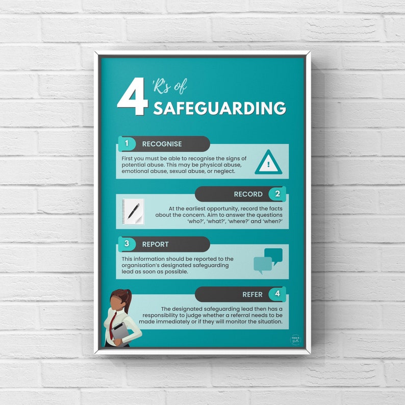 The 4 'r's of Safeguarding Poster Education Poster - Etsy
