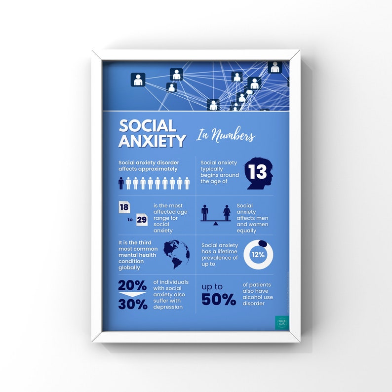 Social Anxiety Infographic Poster Mental Health Awareness Psychology ...