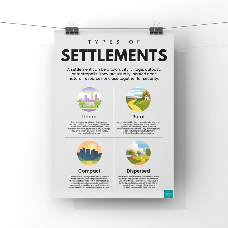 Types of Settlements Poster | Geography Poster | Humanities Poster ...