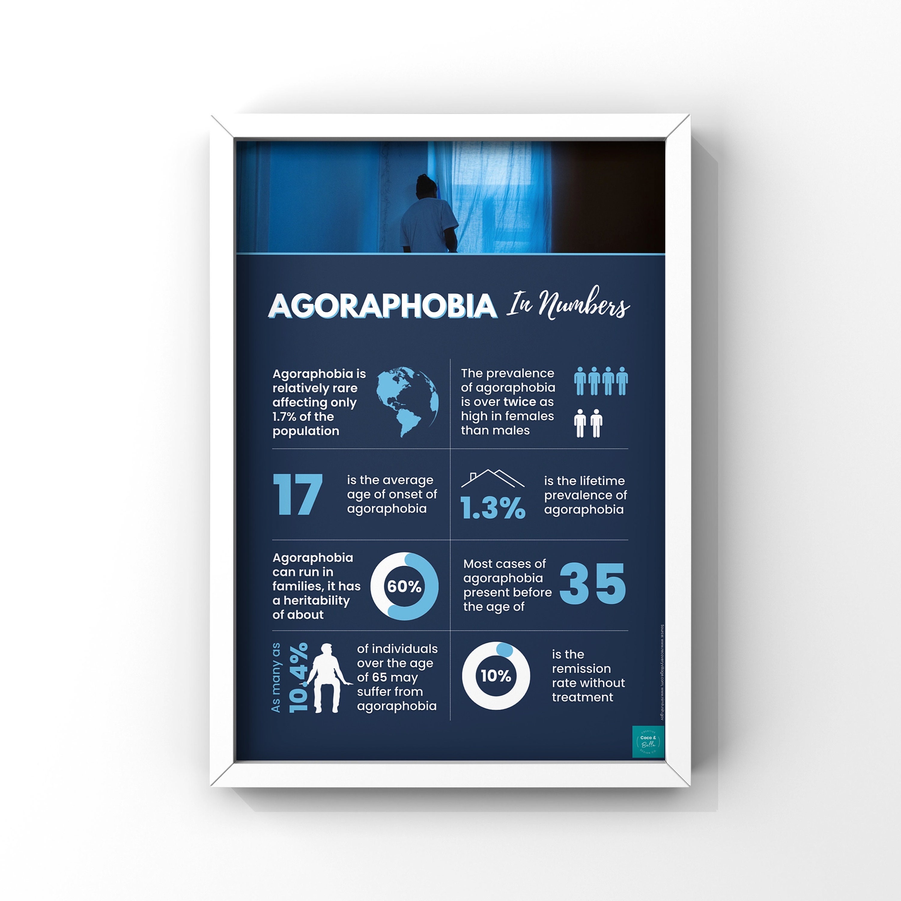 Agoraphobia Infographic Poster | Mental Health Awareness | Psychology ...