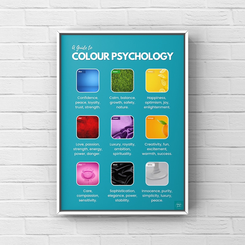 Psychology Wall Art - Etsy