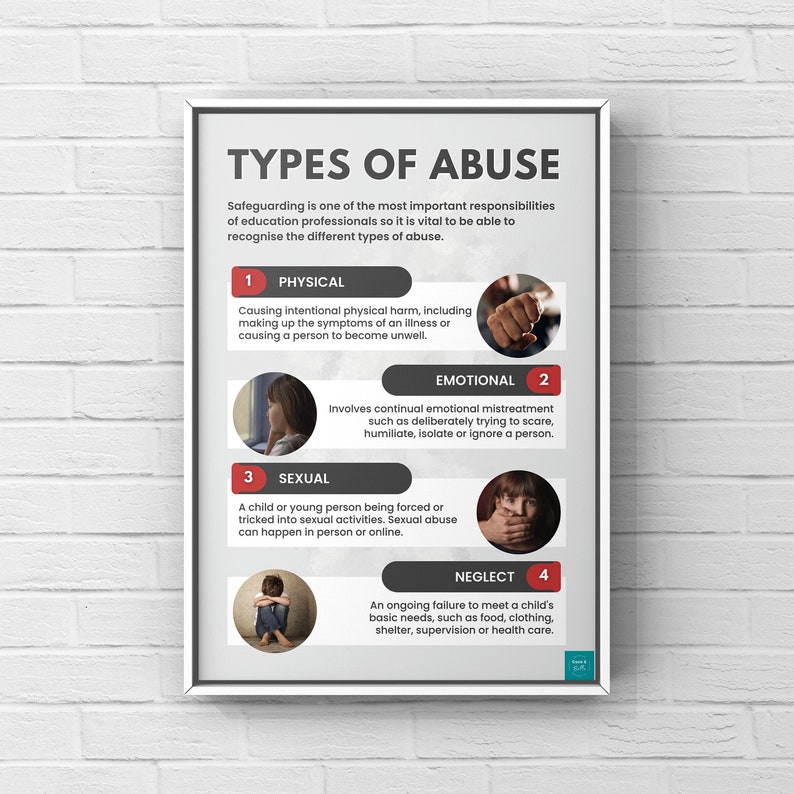 Types of Abuse Poster | Education Poster | Safeguarding | Child ...
