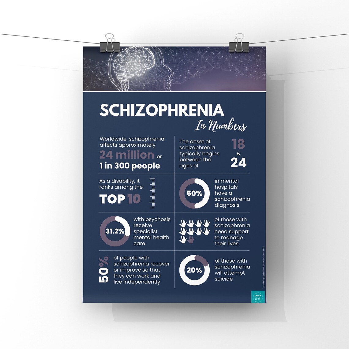 Schizophrenia Infographic Poster | Mental Health Awareness | Psychology ...