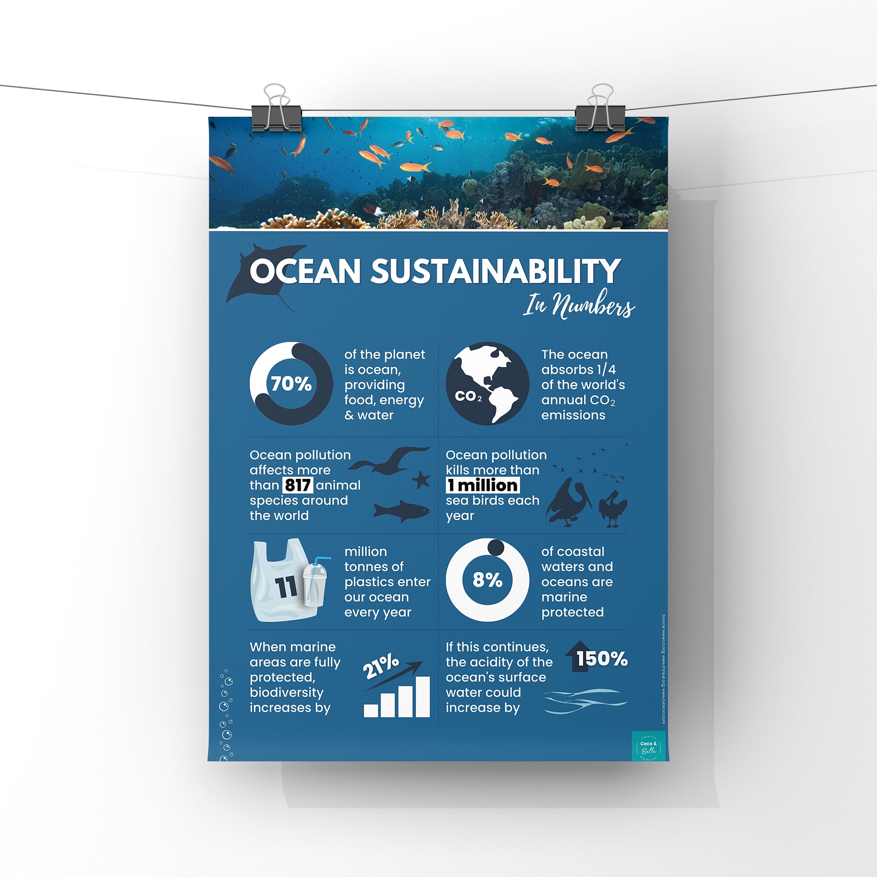 Ocean Sustainability Infographic Poster Sustainability Environmental ...