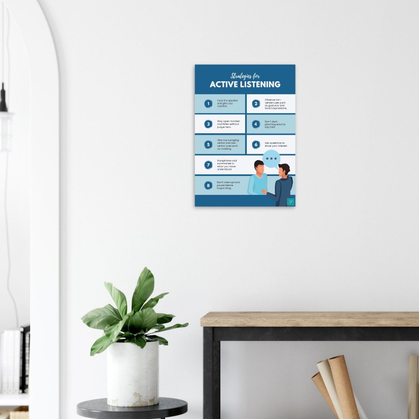 Active Listening Skills Poster | Communication Skills | Social ...