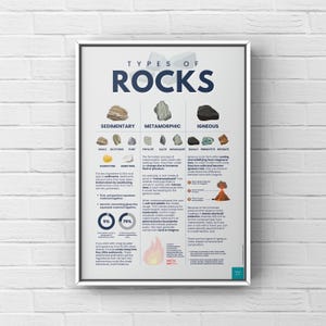 Types of Rocks Poster | Geography Poster | Geology Poster | Wall Decor ...