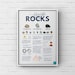 Types of Rocks Poster | Geography Poster | Geology Poster | Wall Decor ...