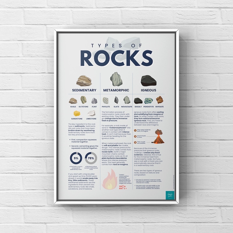 Geology Decor - Etsy