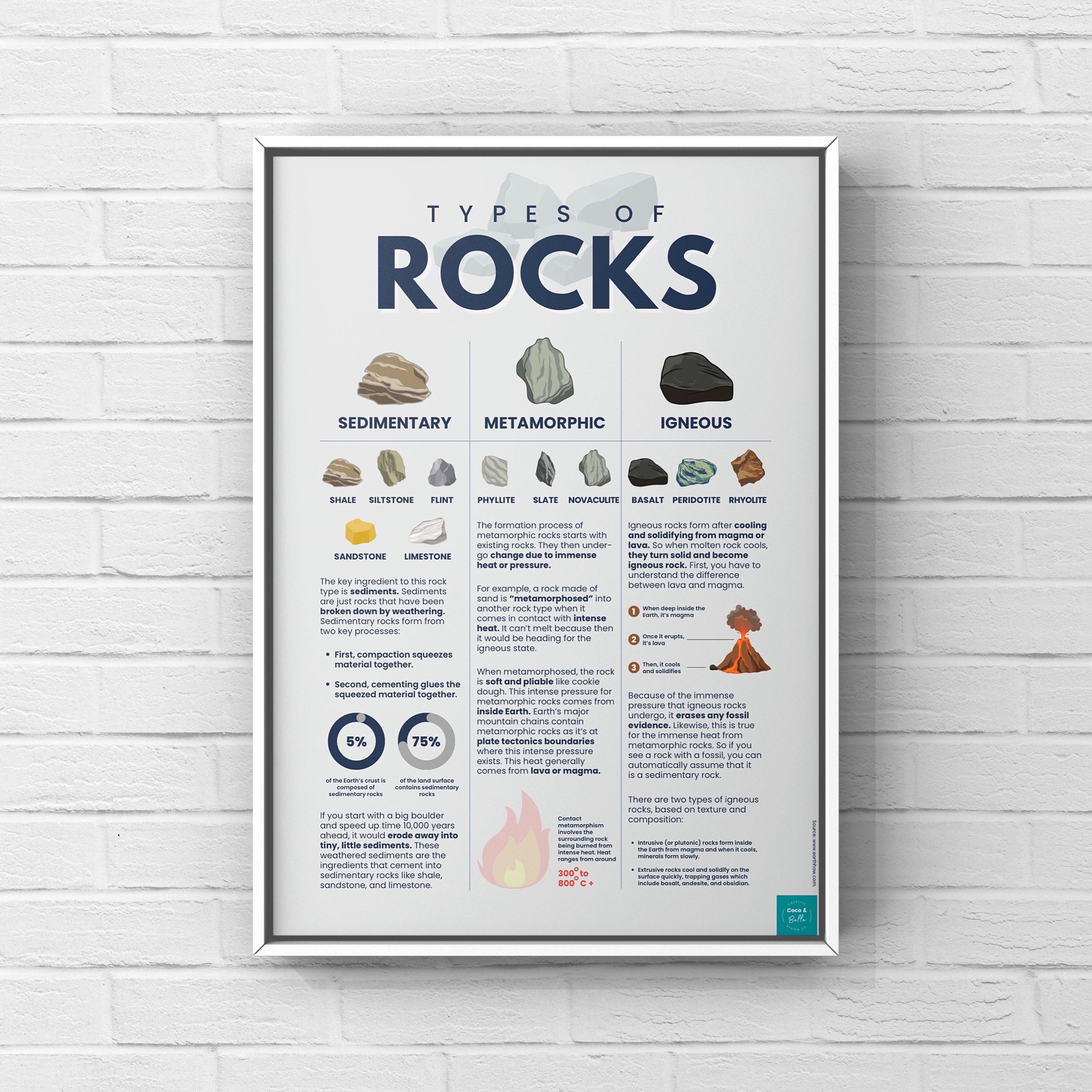 Types of Rocks Poster | Geography Poster | Geology Poster | Wall Decor ...