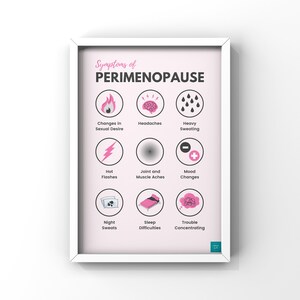 Perimenopause Symptoms Poster | Health and Wellbeing | Women's Health ...