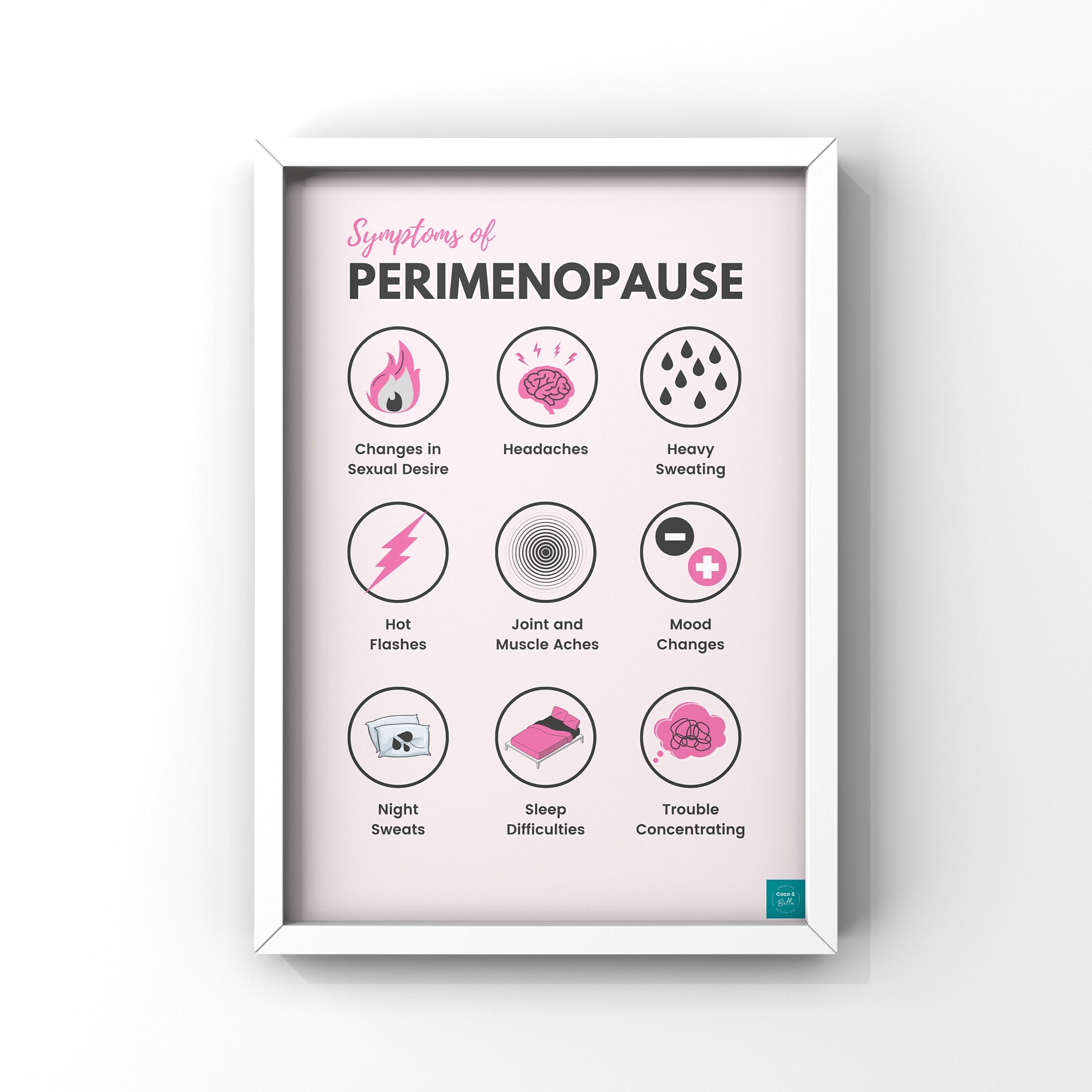 Perimenopause Symptoms Poster Health and Wellbeing Women's Health Wall ...