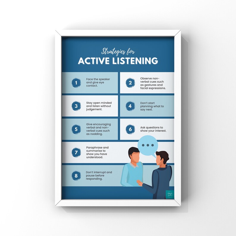 Active Listening Skills Poster | Communication Skills | Social ...