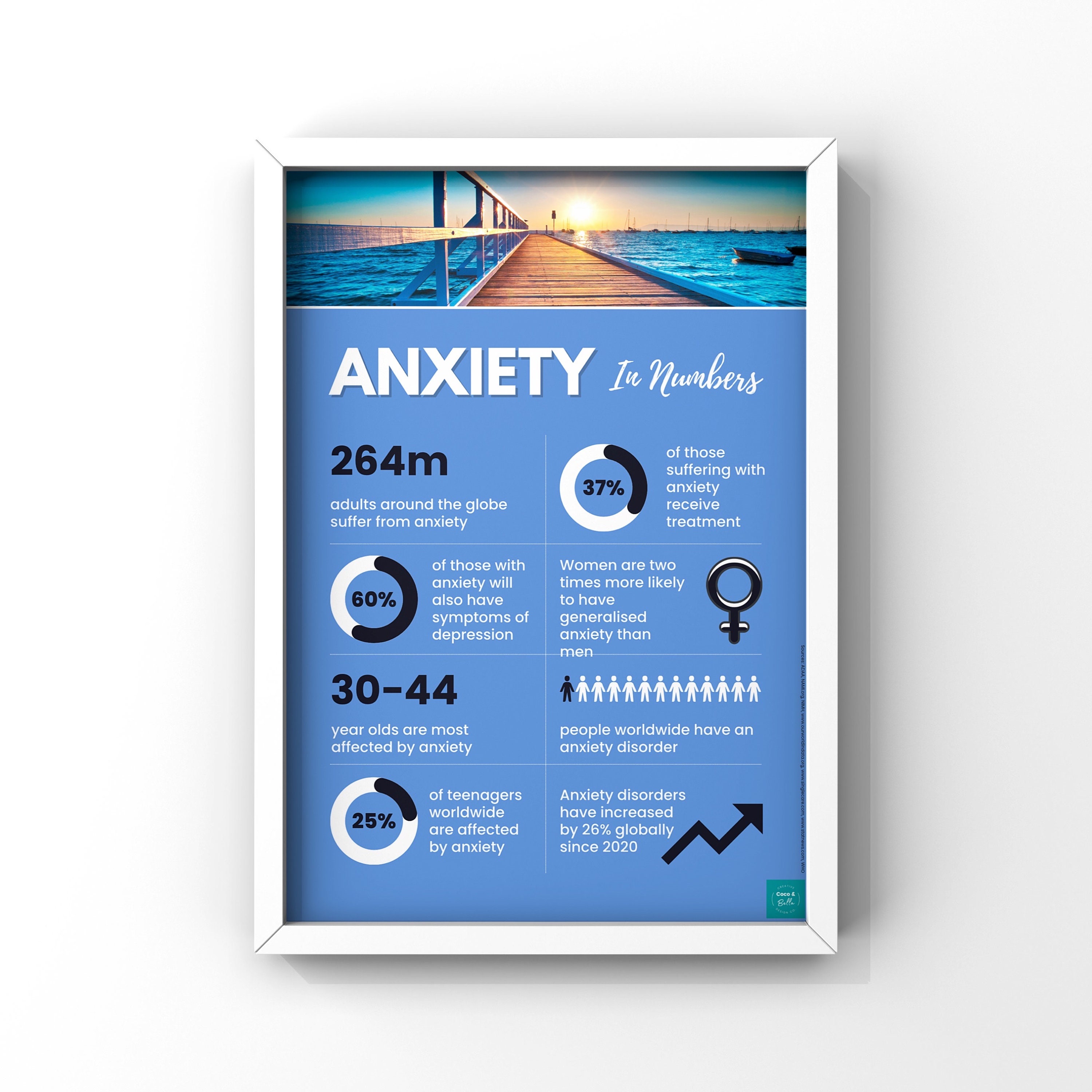 Anxiety Infographic Poster | Mental Health Awareness | Psychology ...