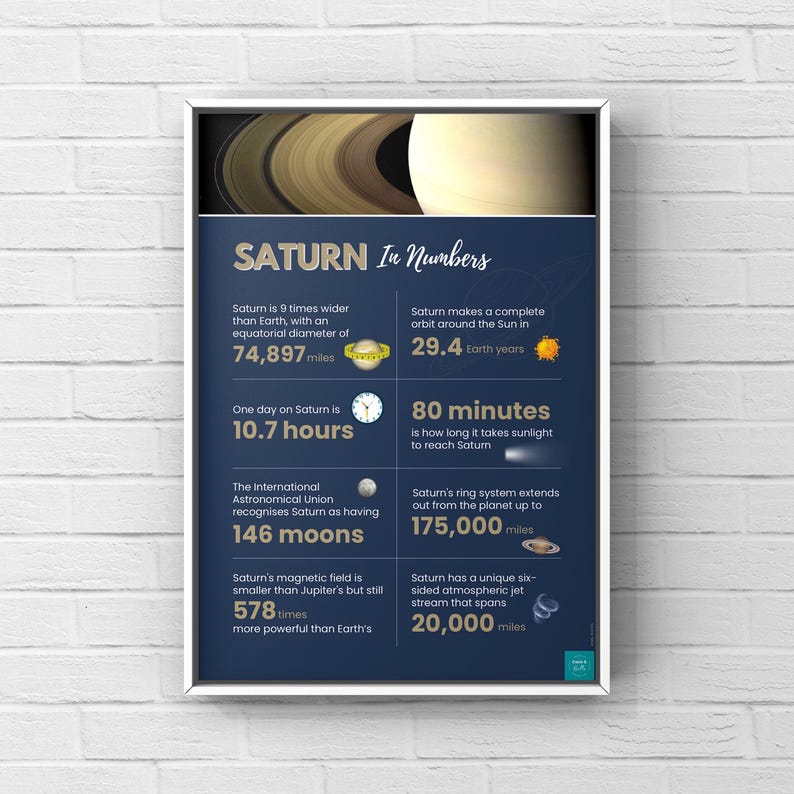 Saturn Infographic Poster | Science Poster | Physics Poster | Wall ...