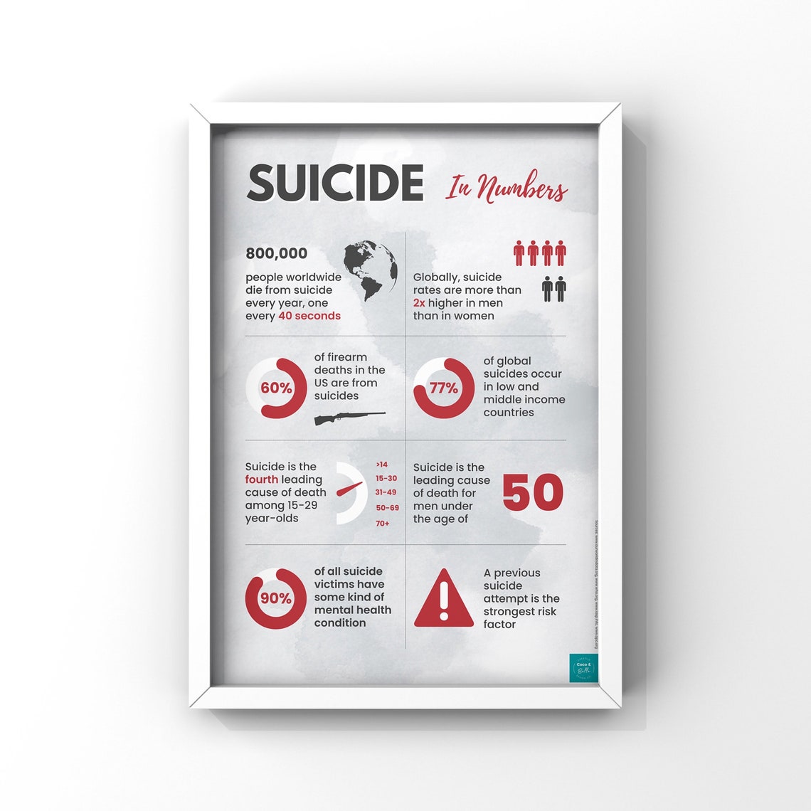 Suicide Infographic Poster Mental Health Awareness Psychology Wall ...
