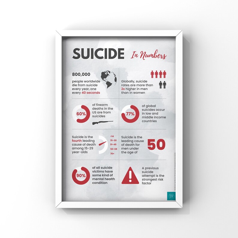 Suicide Infographic Poster | Mental Health Awareness | Psychology ...