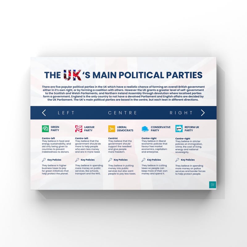 Political Party Posters - Etsy UK