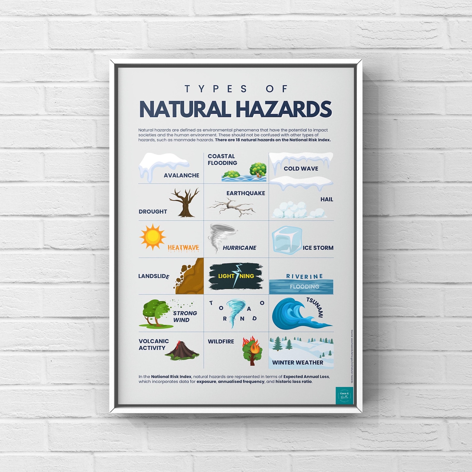 Natural Hazards Poster | Physical Geography Poster | Environment Poster ...