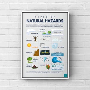 Natural Hazards Poster | Physical Geography Poster | Environment Poster ...