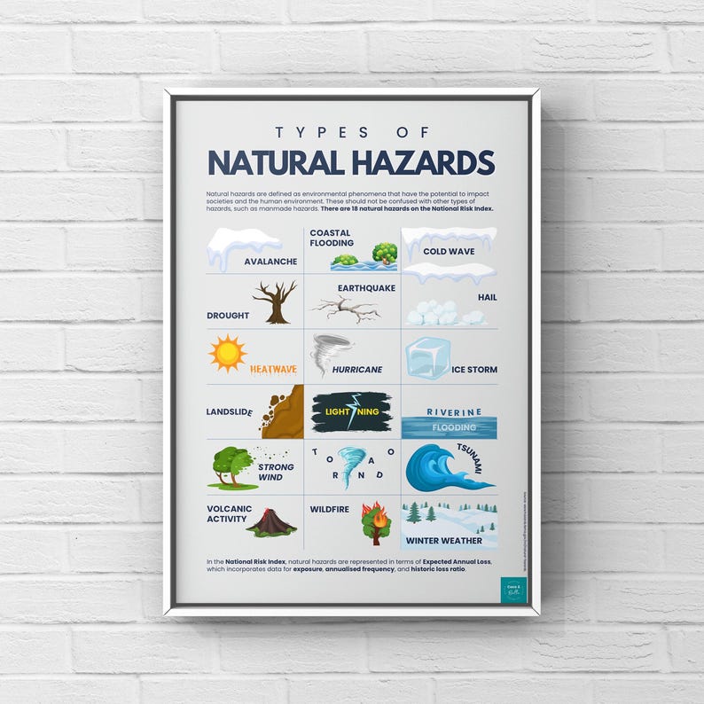 Natural Hazards Poster | Physical Geography Poster | Environment Poster ...
