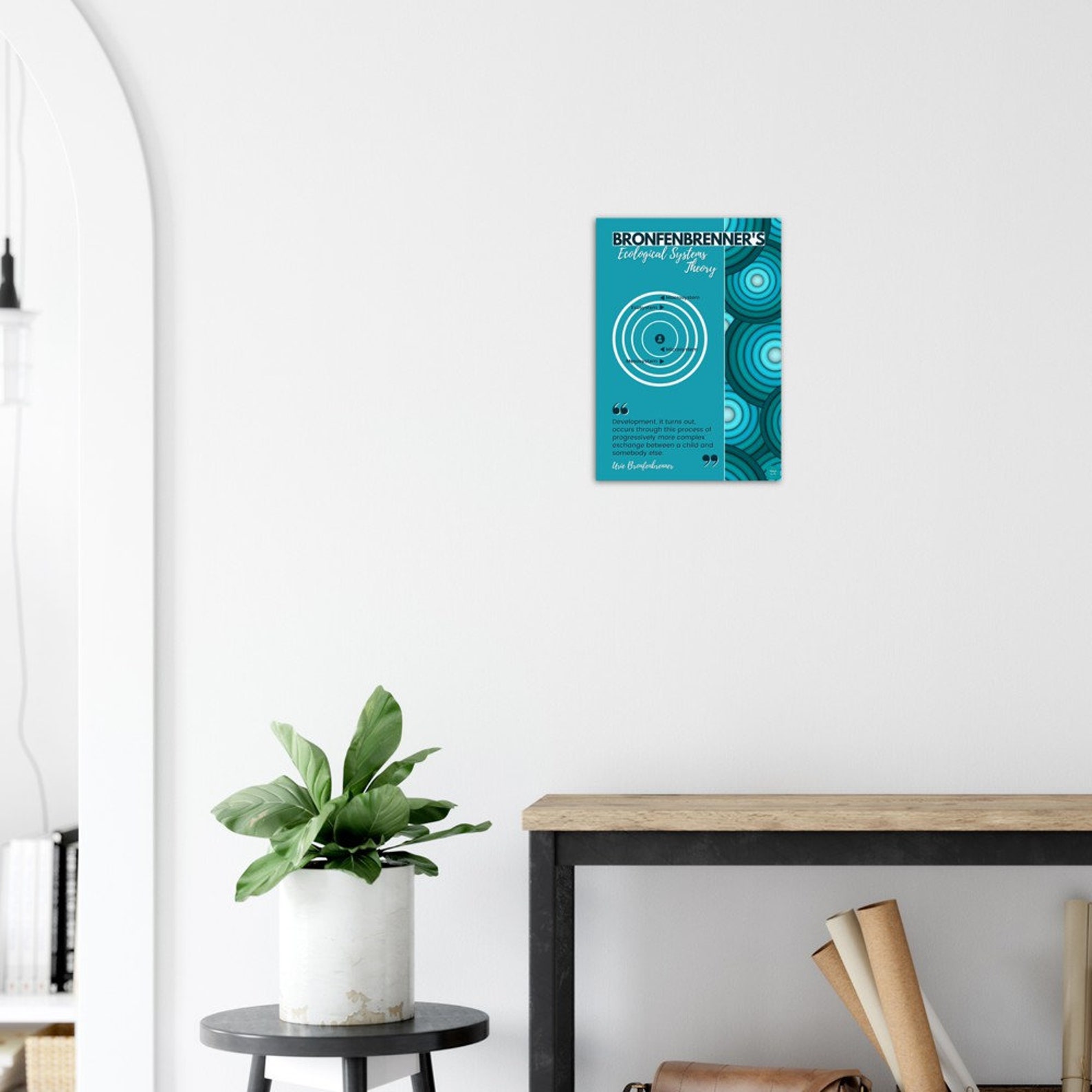 Bronfenbrenner's Ecological Systems Poster Psychology | Etsy UK